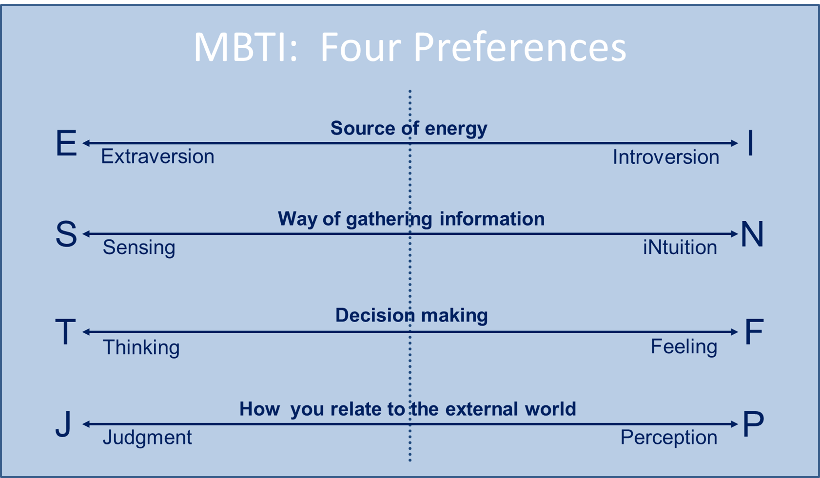 MBTI Archives : Conferences That Work MBTI Archives : Conferences That Work